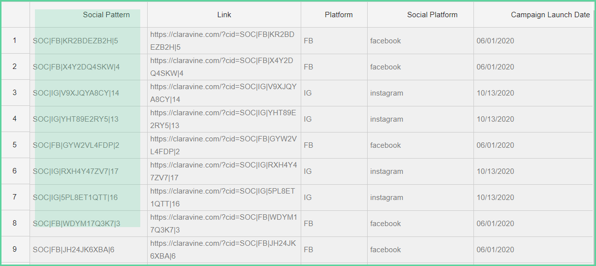 Powered Lists Data – Claravine Support